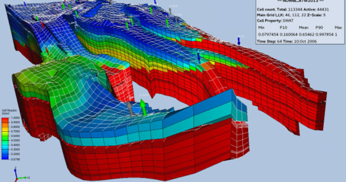 Reservoir Simulation Tools University Of Stavanger